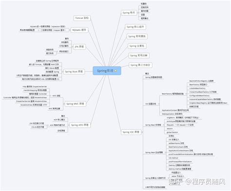 拒绝知识碎片化阿里大牛亲码Java核心技能精讲笔记系统梳理Java知识体系金三银四面试必备 知乎