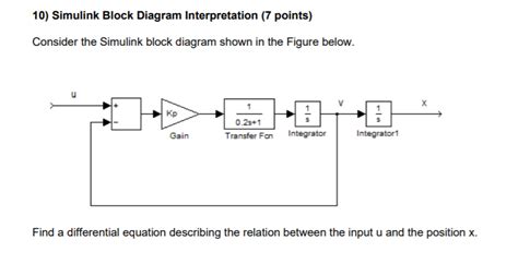 Solved Simulink Block Diagram Interpretation Points Chegg