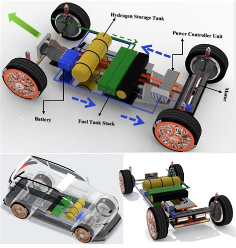 Fuel Cell Electric Vehicle Simulink Tildi Mallissa