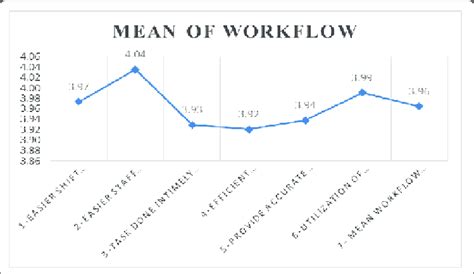 The Mean Of Current Staff Management Workflow Variables Download