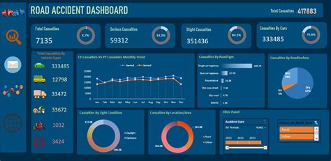 Github Abhisingh4road Accidentdataanalysis Excel