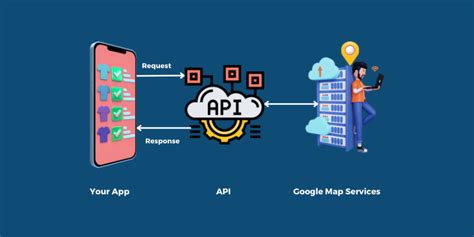 Api Nedir Api Nasıl Kullanılır 444host Blog