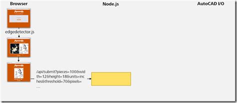Au Handout Integrating Net Code With Autocad I O To Add Design Intelligence To Your