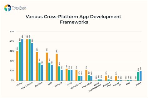 11 App Development Trends To Watch And Follow In 2024