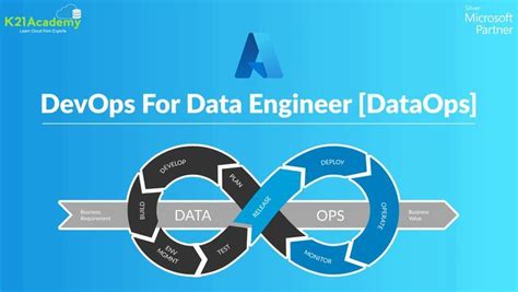 Devops For Data Engineer Devops And Dataops In Azure Business Data