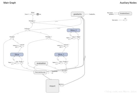 【tensorflow】迁移学习（使用inception V3）remo0x的博客 Csdn博客