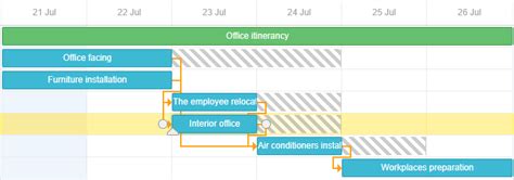 Slack Time Gantt Chart Ponasa