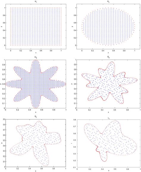Distribution Of Nodes In Computational Domains Download Scientific Diagram