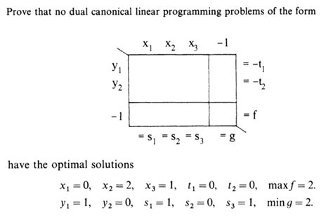 Solved Prove That No Dual Canonical Linear Programming