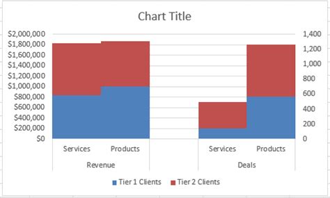 How To Create A Stacked Clustered Column Chart With 2 Axes Excel Dashboard Templates