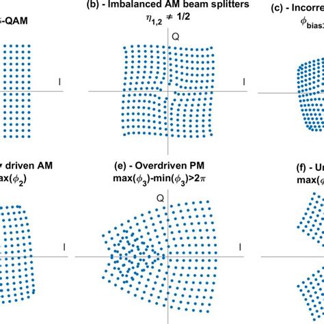 Low Level Block Diagram Of An Iq Modulator Based Modulation Stage Download Scientific Diagram