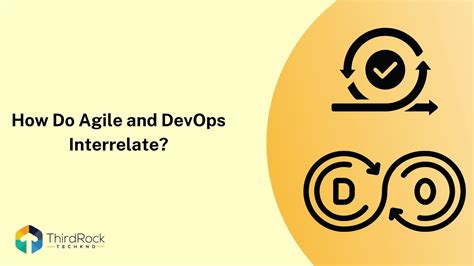 Interrelation Between Agile And DevOps Things To Know