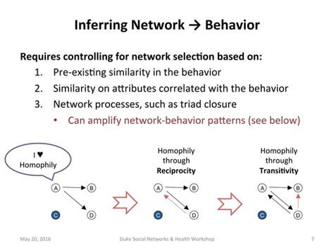 13 An Introduction To Stochastic Actor Oriented Models Aka Siena Ppt