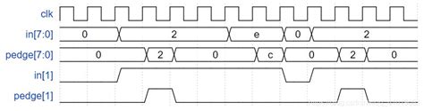 Hdlbits总结——边缘检测verilog模块 Csdn博客