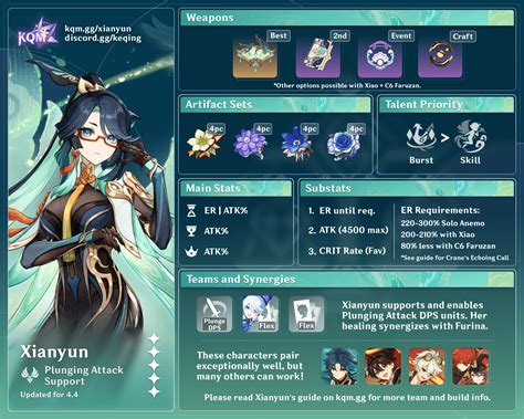 Xianyun Quick Guide Kqm