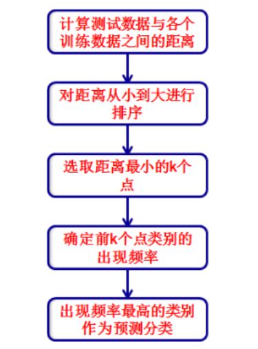 跟我学python图像处理丨图像分类原理与案例 知乎