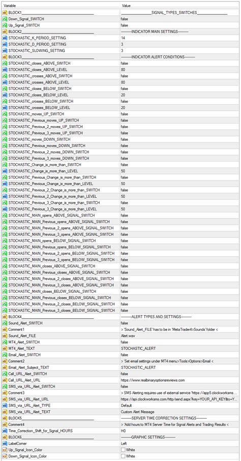Stochastic Oscillator Video Tutorial Real Binary Options Reviews