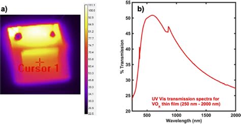 A Thermal Image Of The Multilayered Film Recorded Upon Direct Download Scientific Diagram