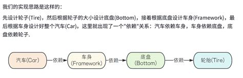 spring ioc与依赖注入 spring ioc 与依赖注入 csdn博客