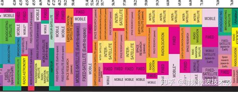 卫星测试科普（一）：卫星工作频段的密码导航 知乎