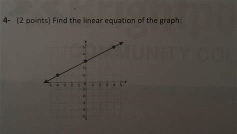 Solved 4 2 Points Find The Linear Equation Of The Graph Chegg Com