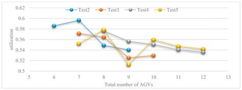 Joint Configuration And Scheduling Optimization Of A Dual Trolley Quay Crane And Automatic