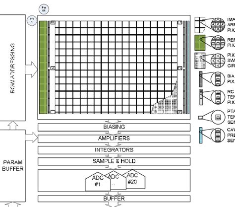 Microbolometer Detector Block Diagram Download Scientific Diagram