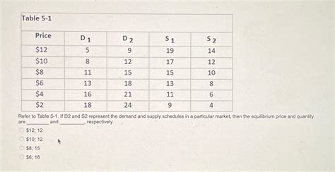solved table 5 1 table[[price d1 d2 s1 s2