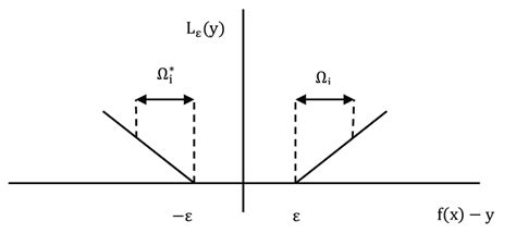 Insensitive Loss Function Download Scientific Diagram