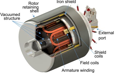 Superconducting Machine For Hydrogen Powered Electric Aircraft Propulsion Grainger Ceme