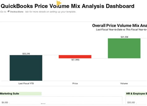 What Is Mql To Sql Conversion Rate Formula Free Calculator