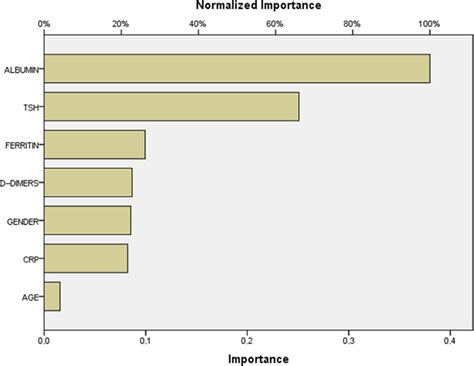 Multilayer Perceptron Neural Network Analysis Comparative Predictive