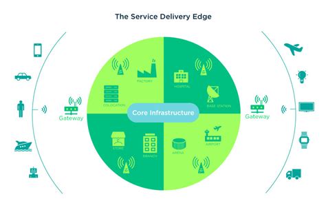 Chart The Right Course For Your Iot System Development Embedded