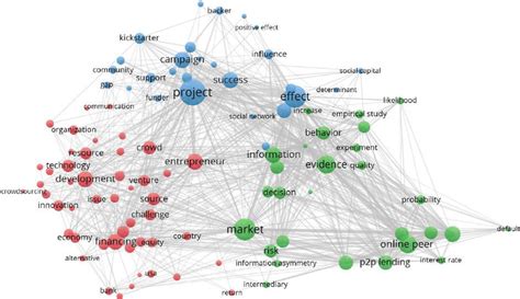 4 And 5 Present The Co Word Network For Cluster Analysis Highly
