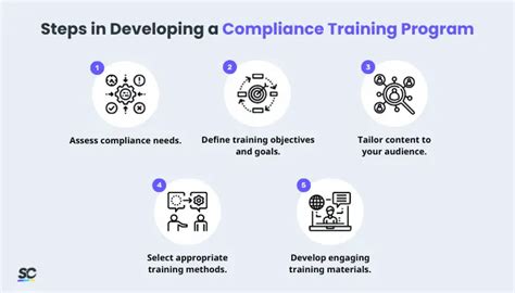 Compliance Training A Quick Guide Safetyculture