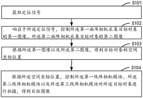 目标对象定位方法、装置、相机定位系统及存储介质与流程