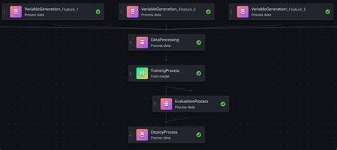 티머니의 Mlops 구현 사례 Amazon Sagemaker를 활용한 배차모델 자동화 및 배포 Aws 기술 블로그