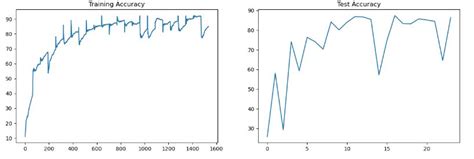 GitHub Kishkath Plant Seedlings Classification A Computer Vision Classification Project