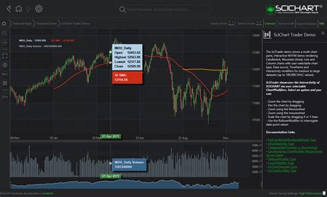 Scientific Charts Archives Fast Native Charts For Wpf Ios Android