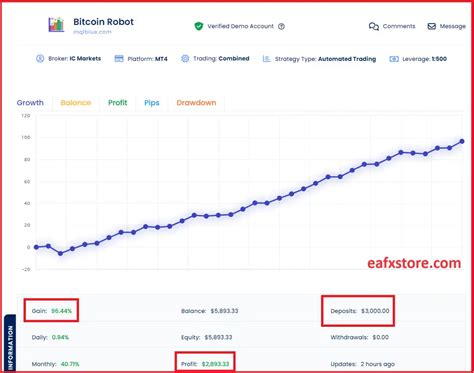 Bitcoin Robot MT V With SetFiles Original GroupBuy Available Unlocked