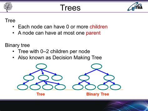 Binary Search Tree In Data Structure PPTX