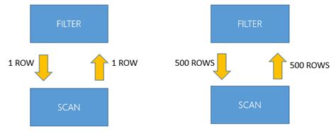 SQLServerBatchMode Seequality
