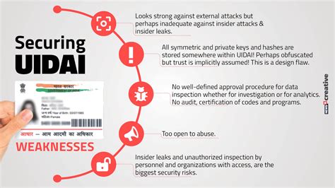 Insider Leaks Biggest Threat To Aadhaar Data Protection Iit Profs India News News18