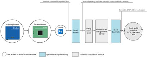 Reset Is Inactive Tasking Knowledge Base