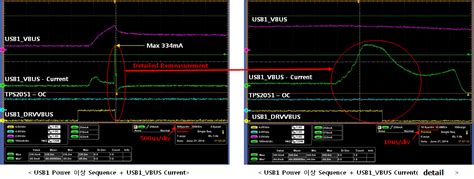 AM335x USB Host Mode DRVVBUS Issue Processors Forum Processors TI E2E Support Forums