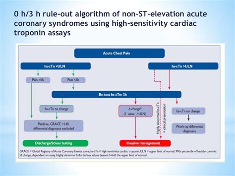2015 Esc Nstemi Guidelines