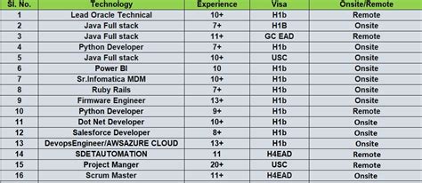 C2crequirements Javafullstack Primevendors C2h Technicalrecruiters Javadeveloper C2h