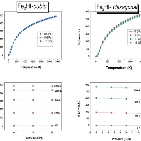 Variation Of Debye Temperature With Temperature T At Various Pressures