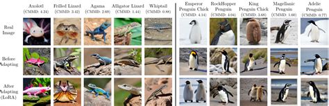 Locating What You Need Towards Adapting Diffusion Models To Ood Concepts In The Wild · Neurips 2024