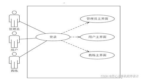 计算机毕业设计springboot篮球赛事管理系统2w8819【附源码 数据库 部署 lw】 数据库设计 篮球 csdn博客